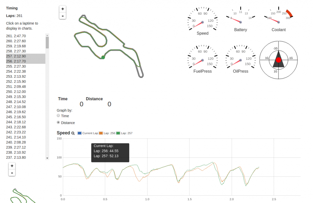 How to: RaceCapture Telemetry at the 25 hours of Thunderhill ...