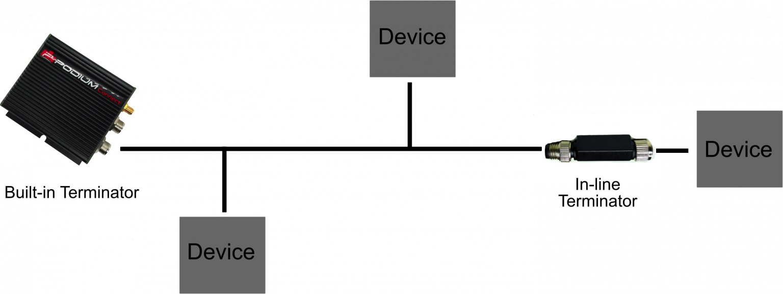 Plug and Play CAN bus networks! – Autosport Labs