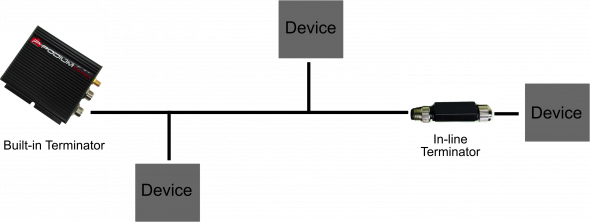 Plug and Play CAN bus networks! – Autosport Labs