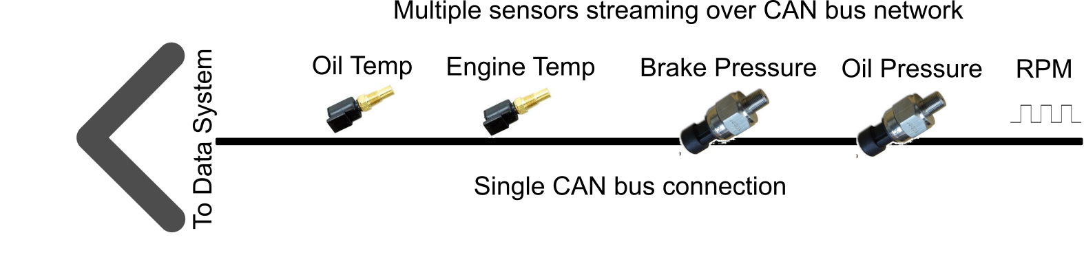 Plug and Play CAN bus networks! – Autosport Labs