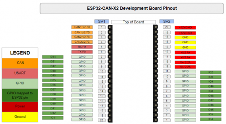 ESP32-CAN-X2 Dual CAN bus automotive grade development board ...